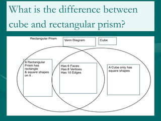 Grade 5 PPT_Math_Q4_W3_Lesson 87 Name the unit of measure for measuring ...