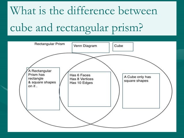 Grade 5 PPT_Math_Q4_W3_Lesson 87 Name the unit of measure for measuring the volume of cube and ...