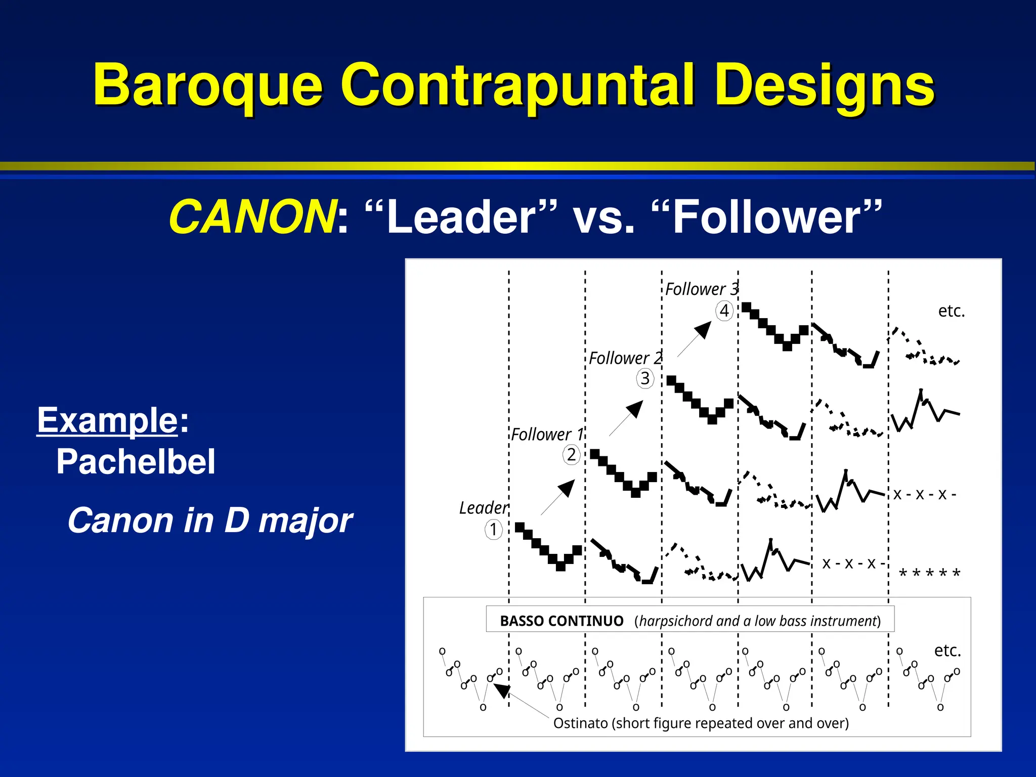 Grade 5 PPT_Music_Q2_W7_basicforms (1).ppt