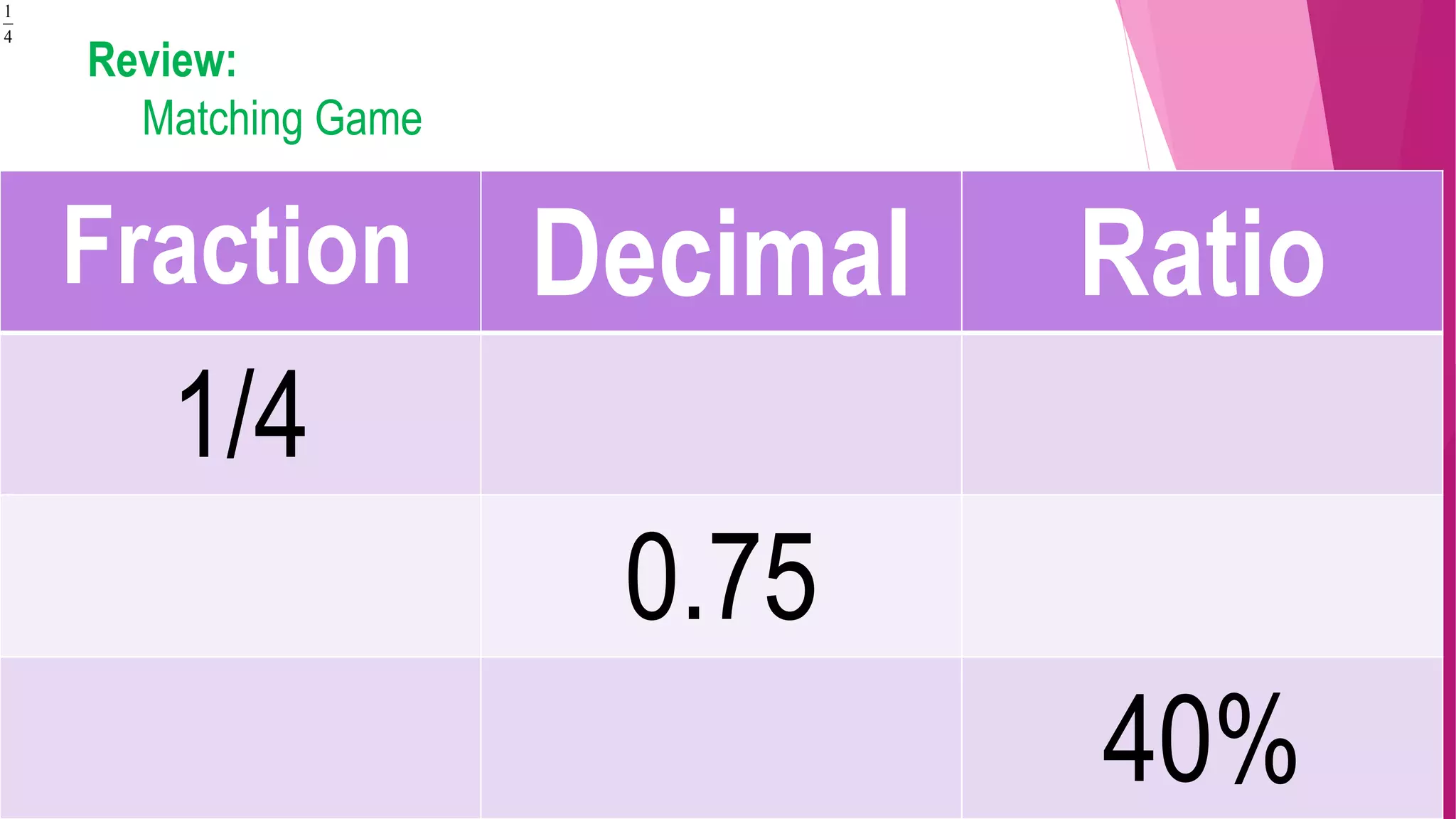 Grade 5 PPT_Q3_W1_Defining Percentage, Rate or Percent and Base.pptx
