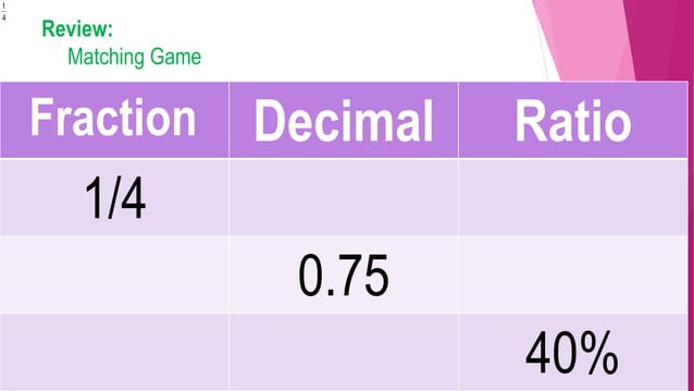 Grade 5 PPT_Q3_W1_Defining Percentage, Rate or Percent and Base.pptx