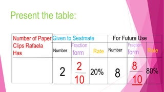 Grade 5 PPT_Q3_W1_Defining Percentage, Rate or Percent and Base.pptx