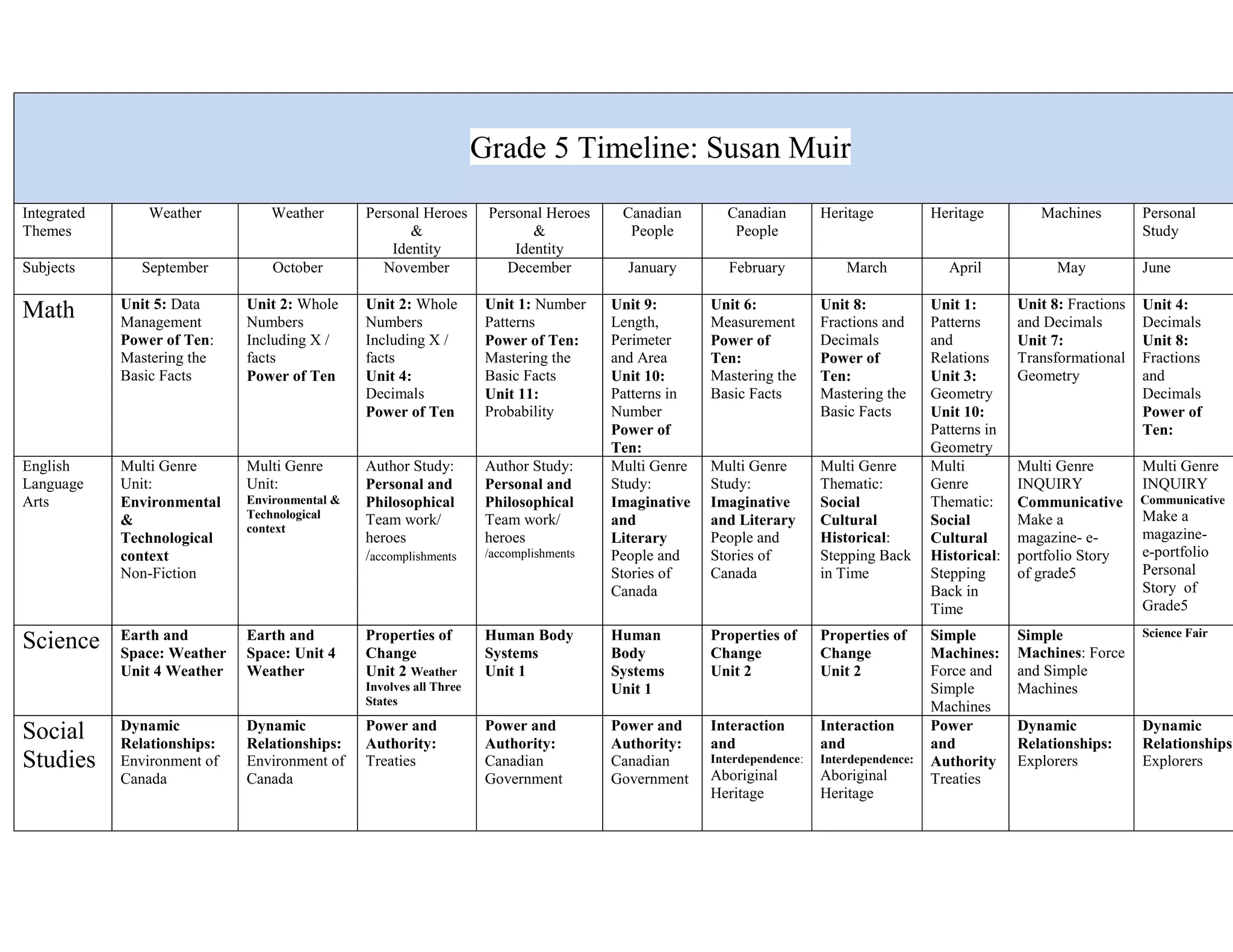 Grade 5 timeline | DOCX