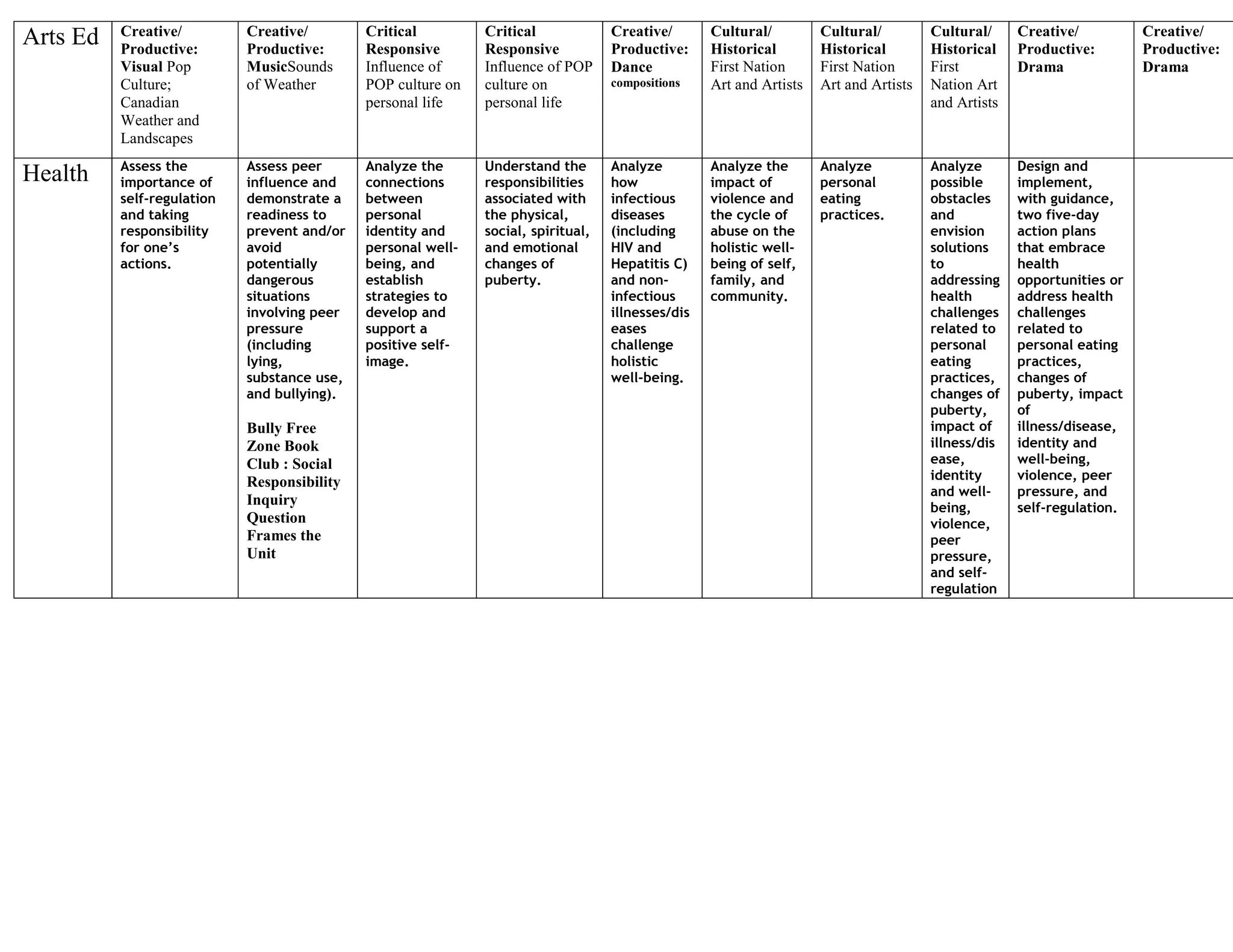 Grade 5 timeline | DOCX