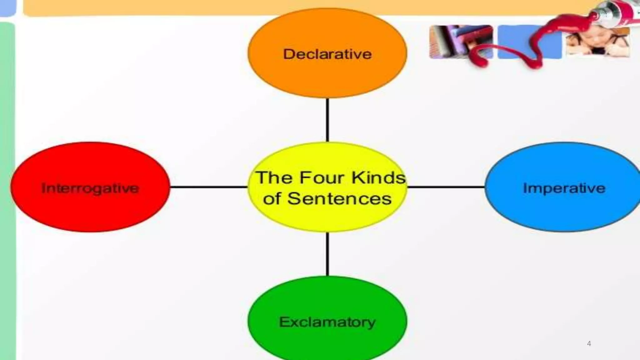 Type of sentences | PPT