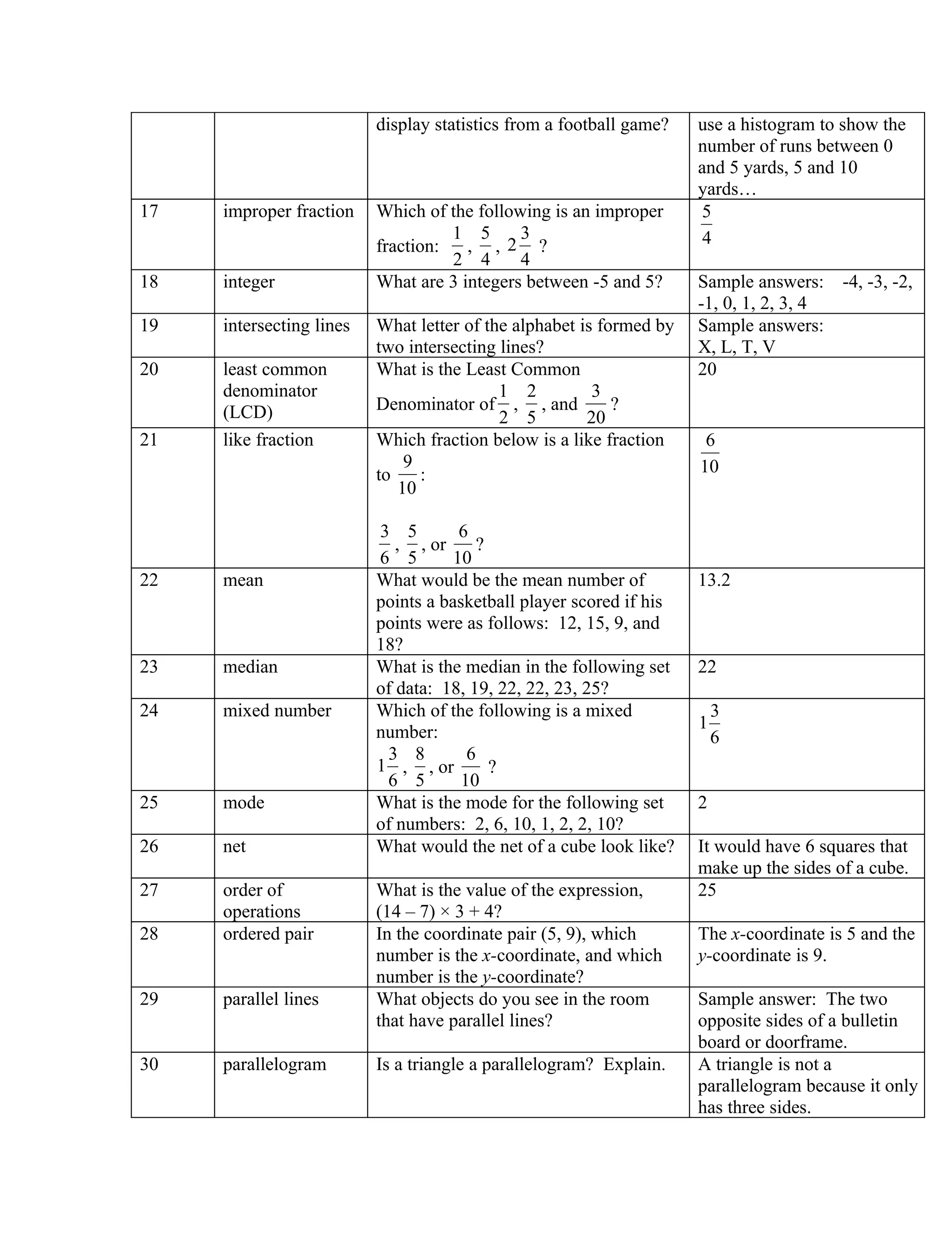 Grade 5 visual vocabulary cards | DOC