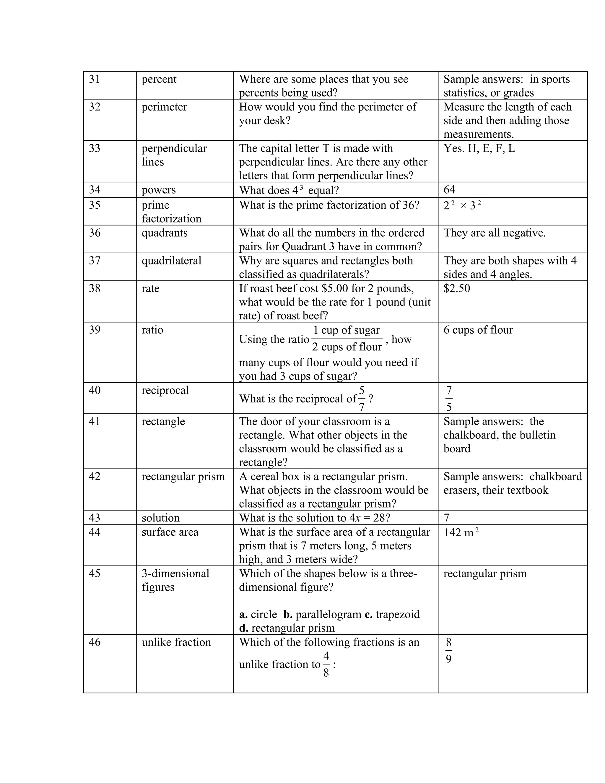 Grade 5 visual vocabulary cards | DOC