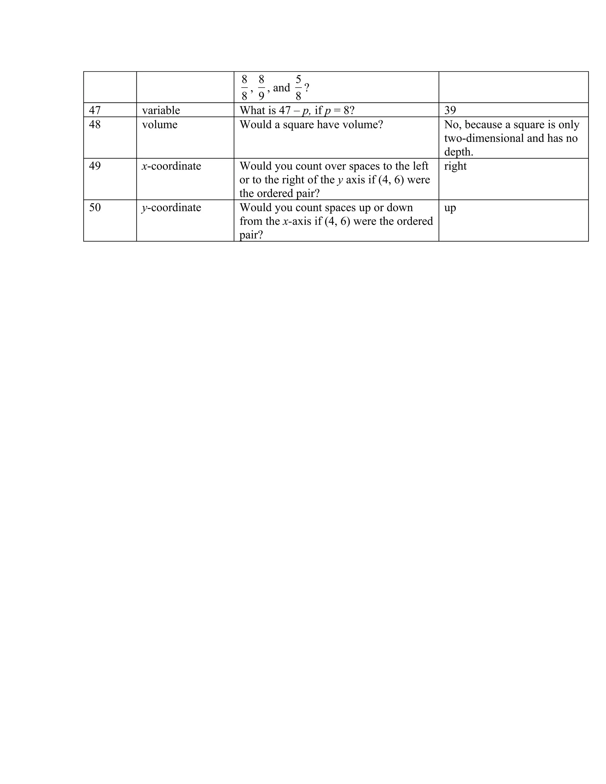 Grade 5 visual vocabulary cards | DOC
