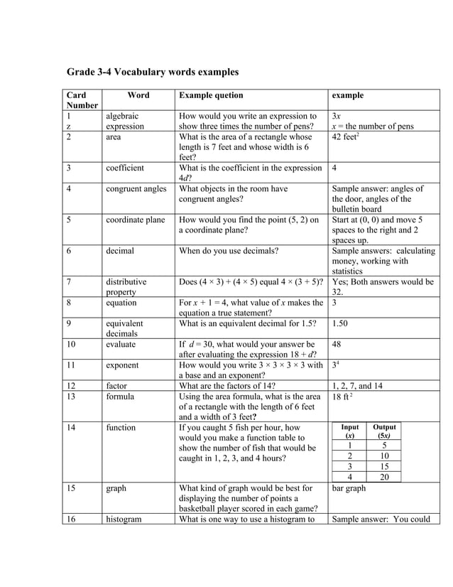 Grade 5 visual vocabulary cards | DOC