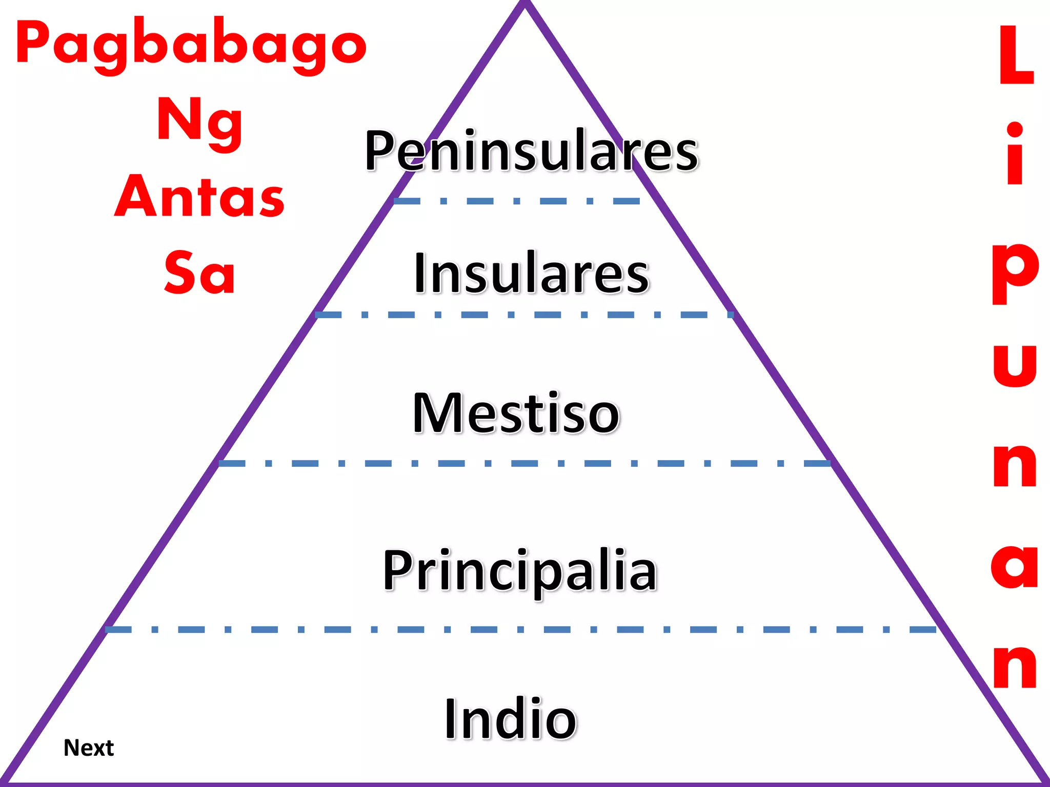 Pag-usbong ng Liberal na Ideya | PPTX
