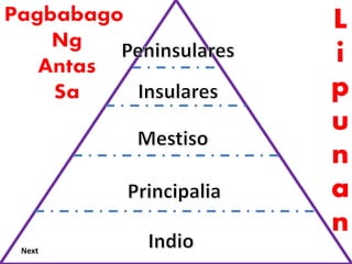 Pag-usbong ng Liberal na Ideya | PPTX