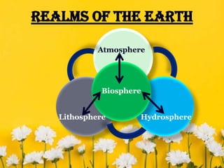 Realms of the Earth | PDF