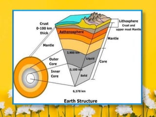 The Four Realms Of The Earth Geography