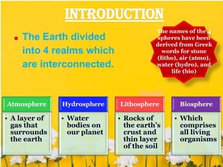 The Four Realms Of The Earth Wikipedia