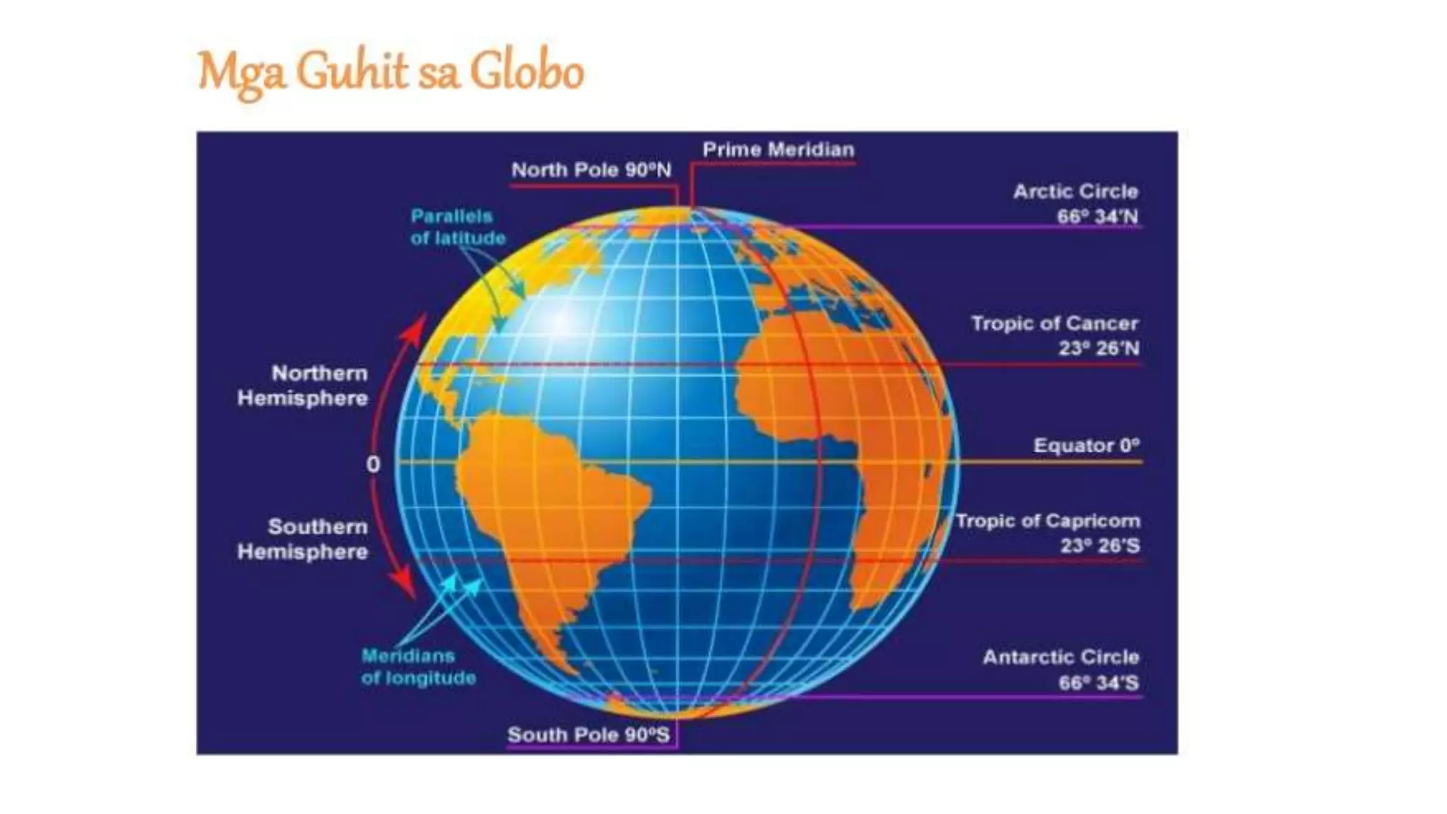 Ang Mga Likhang Guhit sa Globo | PPTX