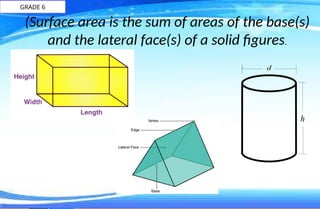grade 6 power point presentation on math subject | PPTX