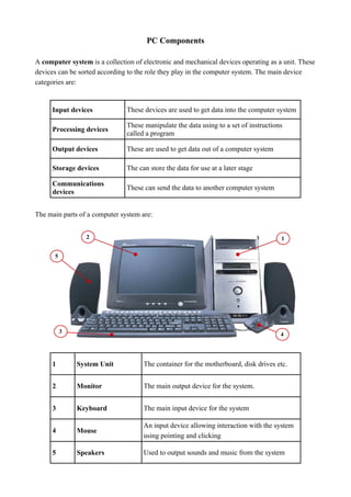COMPUTER COMPONENTS | PDF