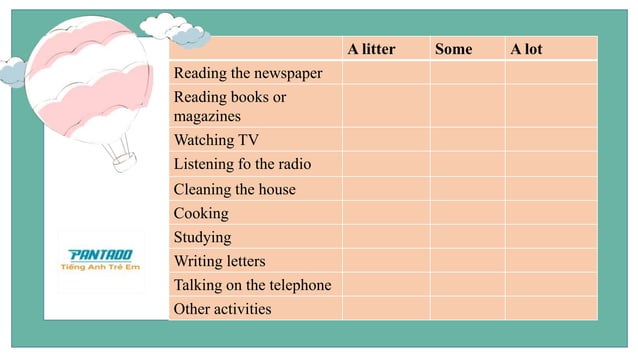 Grade 6 listening - day 13 - leisure activities | PPTX
