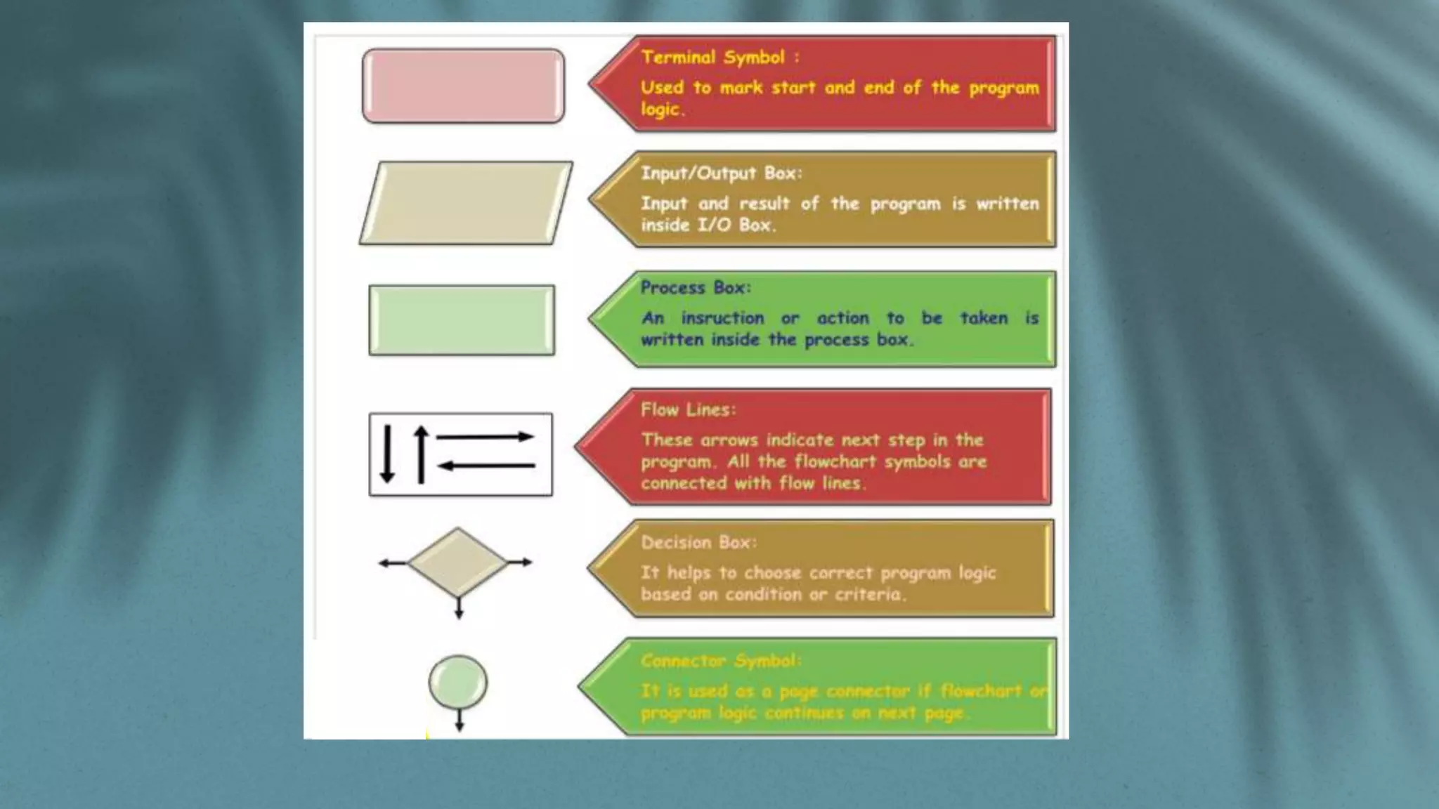 Programming Techniques.pptx | Programming Languages | Computing