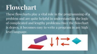 Programming Techniques.pptx | Programming Languages | Computing