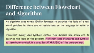 Programming Techniques.pptx