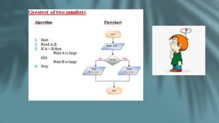 Programming Techniques.pptx | Programming Languages | Computing