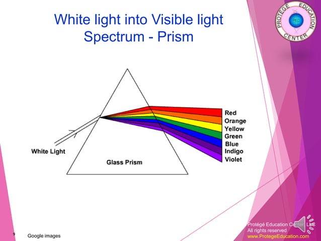 Grade6 science-light colors | PPTX