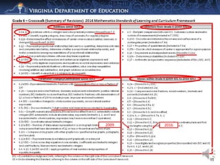 grade6-sol-2016.pptx