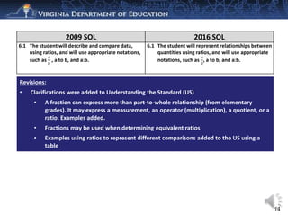 grade6-sol-2016.pptx