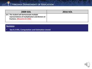 grade6-sol-2016.pptx