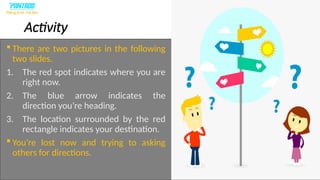 Grade 6 - Unit 6 - Directions for people.pptx