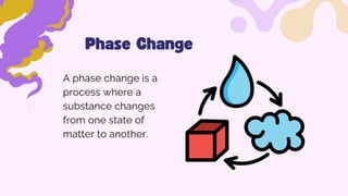 Understanding Changes of State: Diagrams and Flowcharts in Science | PPTX