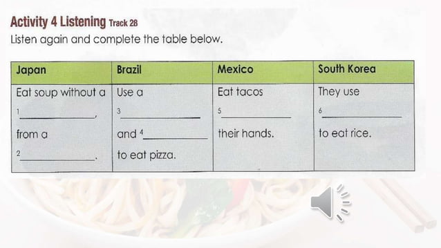 Grade 6 access term 2 unit 6 lesson 3 presentation | PPT