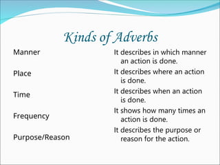 GRADE 6 adverbs. POWERPOINT PRESENTATION | PPT