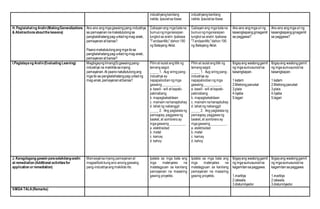 Grade 6 dll epp 6 q3 week 1 | PPT