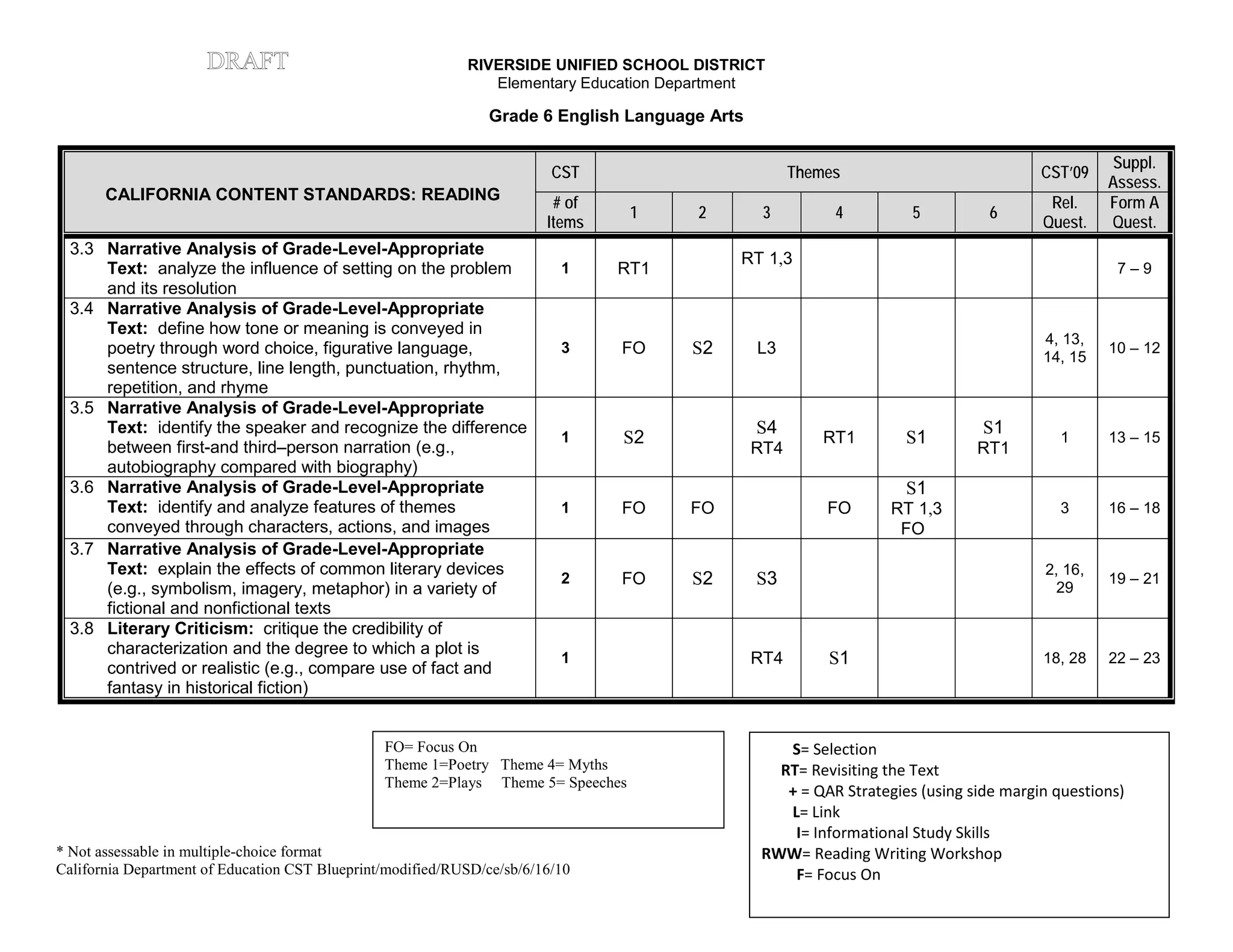 Grade 6 ela cst standards draft june 2010 | PPT