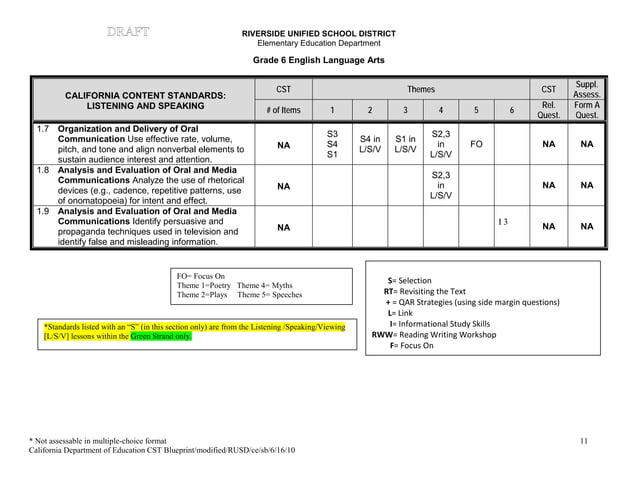 Grade 6 ela cst standards draft june 2010 | PPT