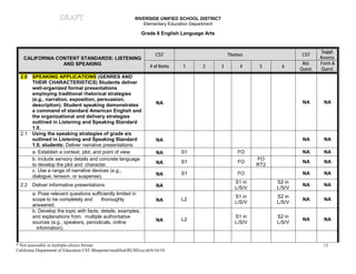 Grade 6 ela cst standards draft june 2010 | PPT