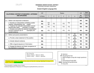 Grade 6 ela cst standards draft june 2010 | PPT