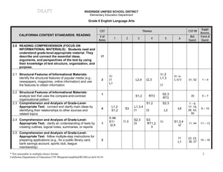 Grade 6 ela cst standards draft june 2010 | PPT