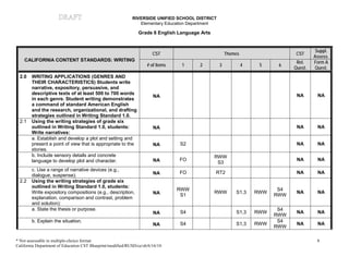 Grade 6 ela cst standards draft june 2010 | PPT