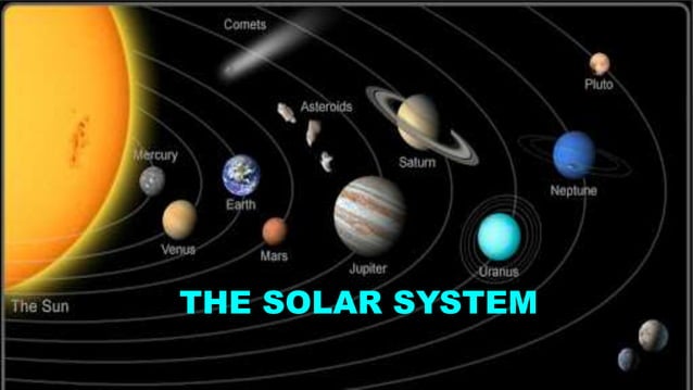 Grade 6 geography chapter 1 Earth in the solar system | PPTX ...