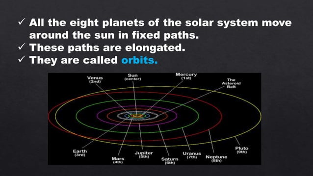 Grade 6 geography chapter 1 Earth in the solar system | PPTX ...
