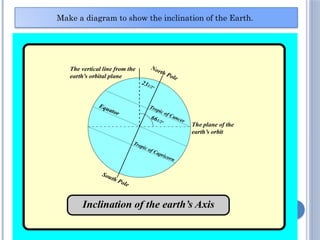 Grade 6_Geography -Motions of the earth NCERT | PPTX