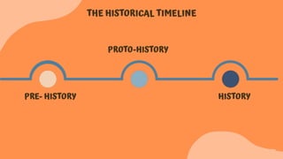 Grade 6 Introduction to History.pptx.pdf