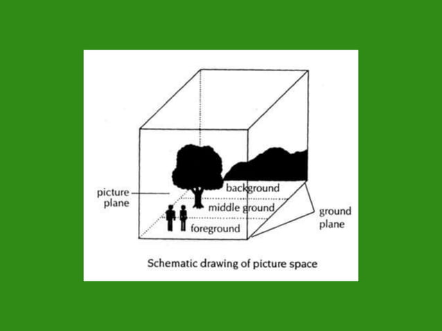 Grade 6 landscape intro | PPT