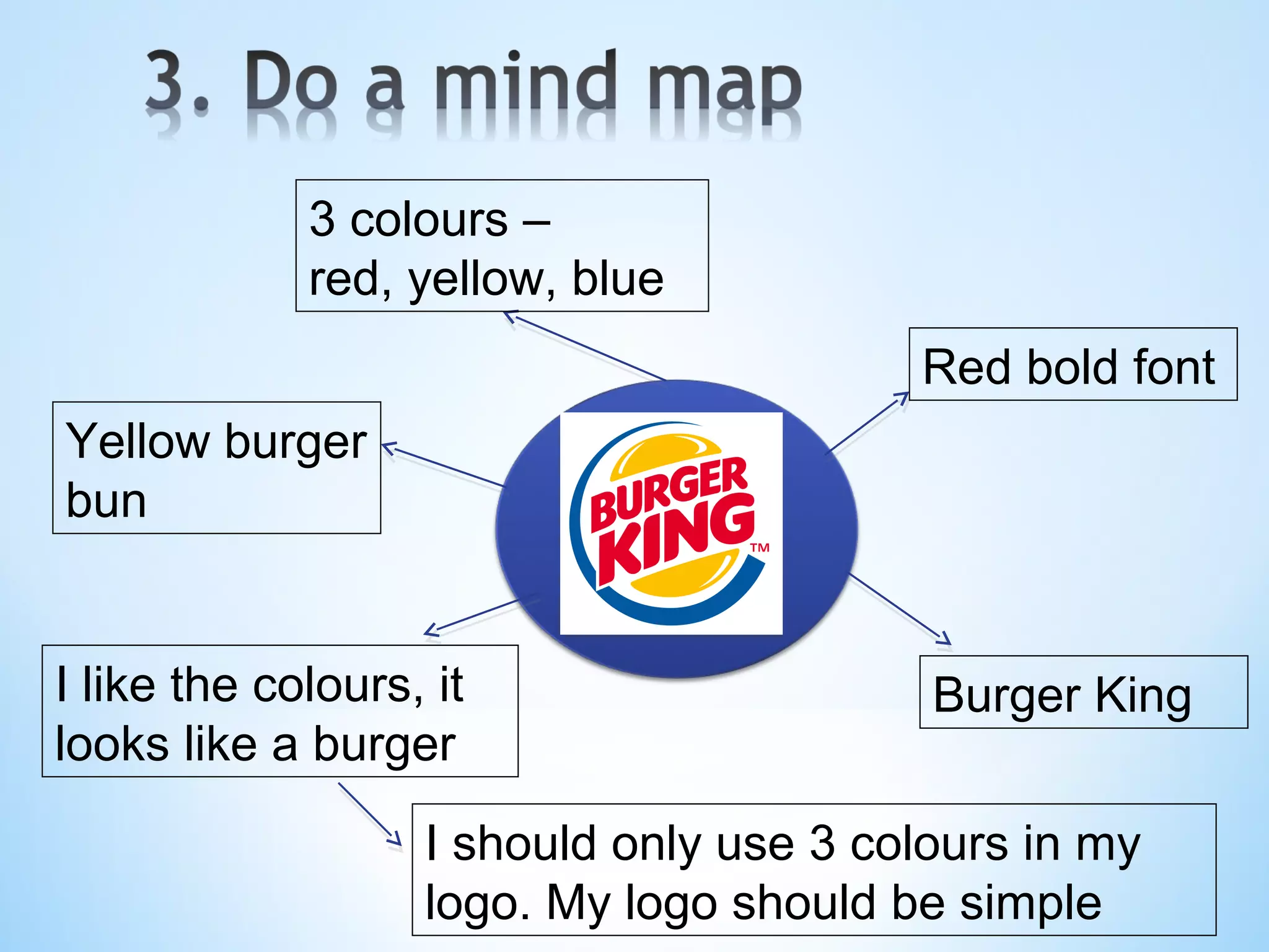 Grade 6 logo and symbol guide | PPT