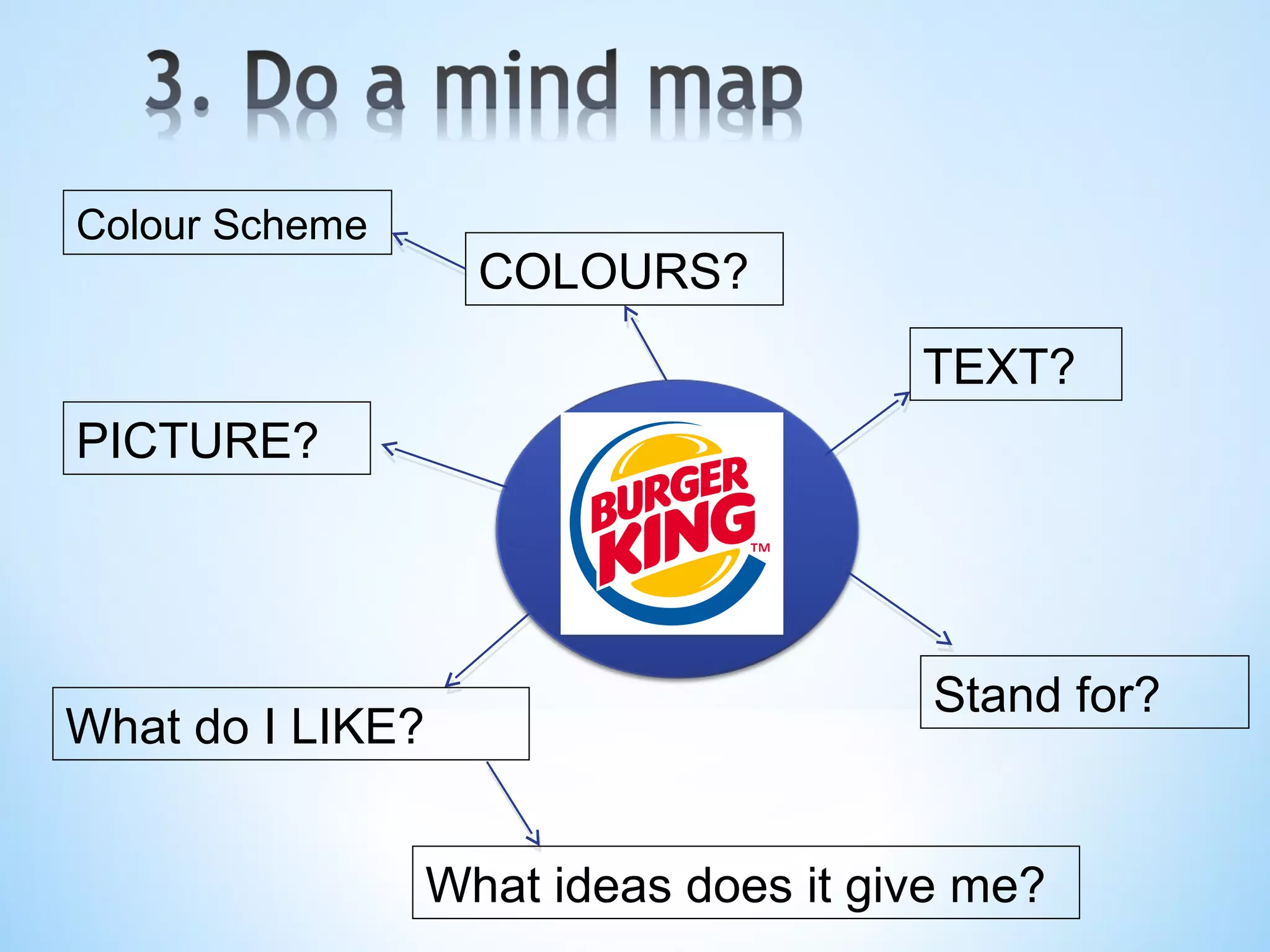 Grade 6 logo and symbol guide | PPT