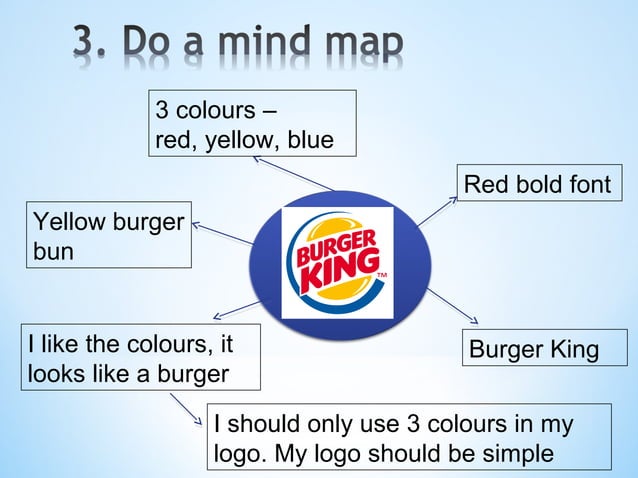 Grade 6 logo and symbol guide | PPT