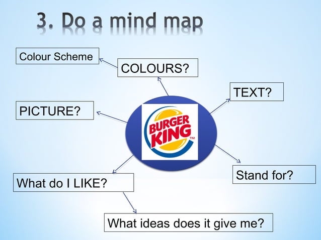 Grade 6 logo and symbol guide | PPT